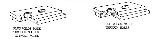 Weld Types Explained
