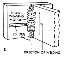 Vertical Stick Welding