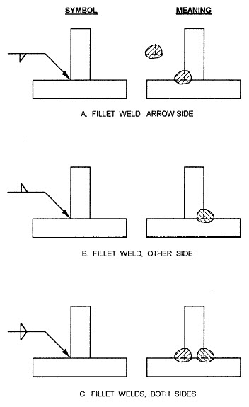 Welding Blueprint Symbols